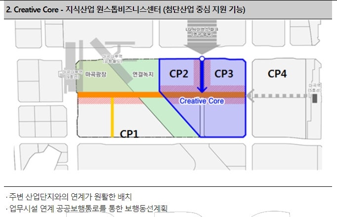 마곡도시개발 특별계획구역 현재 진행 상황 네이버 블로그