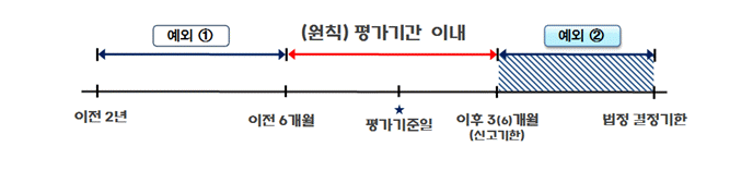 상속세증여세전문세무사 꼬마빌딩상가 감정평가소급감정건물만 증여시 절세 네이버 블로그