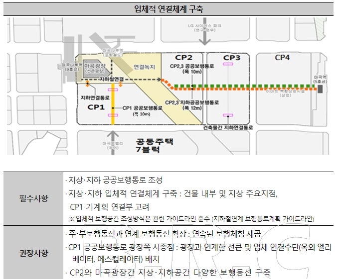 마곡도시개발 특별계획구역 현재 진행 상황 네이버 블로그