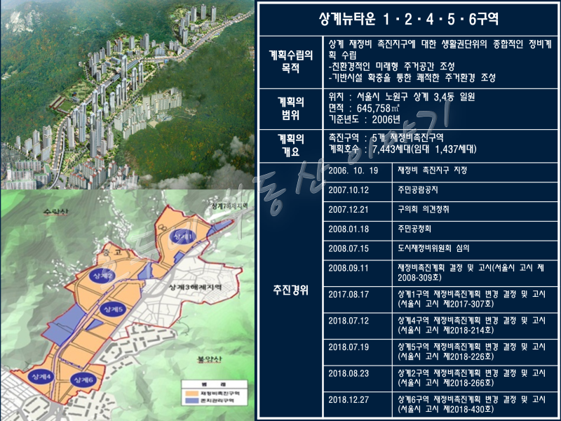 재개발 상계 5구역 건축심의를 향해 돌진 중 호두네부동산 네이버 블로그
