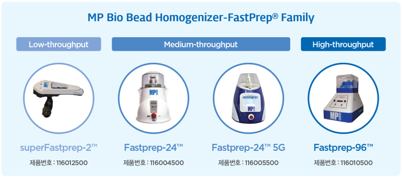 [무료샘플키트 증정] Lysing Matrix (Lysis Bead tube) : 네이버 블로그