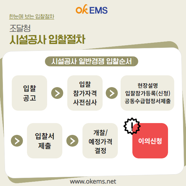 종합건설 Pq심사의 배점기준과 주의사항 요점정리 네이버 블로그