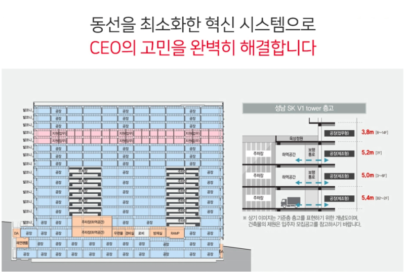 성남 SKV1 타워 지식산업센터 입주시작 마지막 회사보유분 특별분양 바로 연락주세요 : 네이버 블로그
