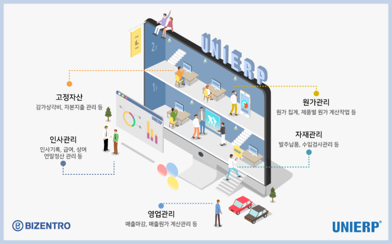 [휴대폰 케이스 제조] (주)모베이스 베트남법인 ERP 구축 사례 - ERP 베트남 구축 : 네이버 블로그