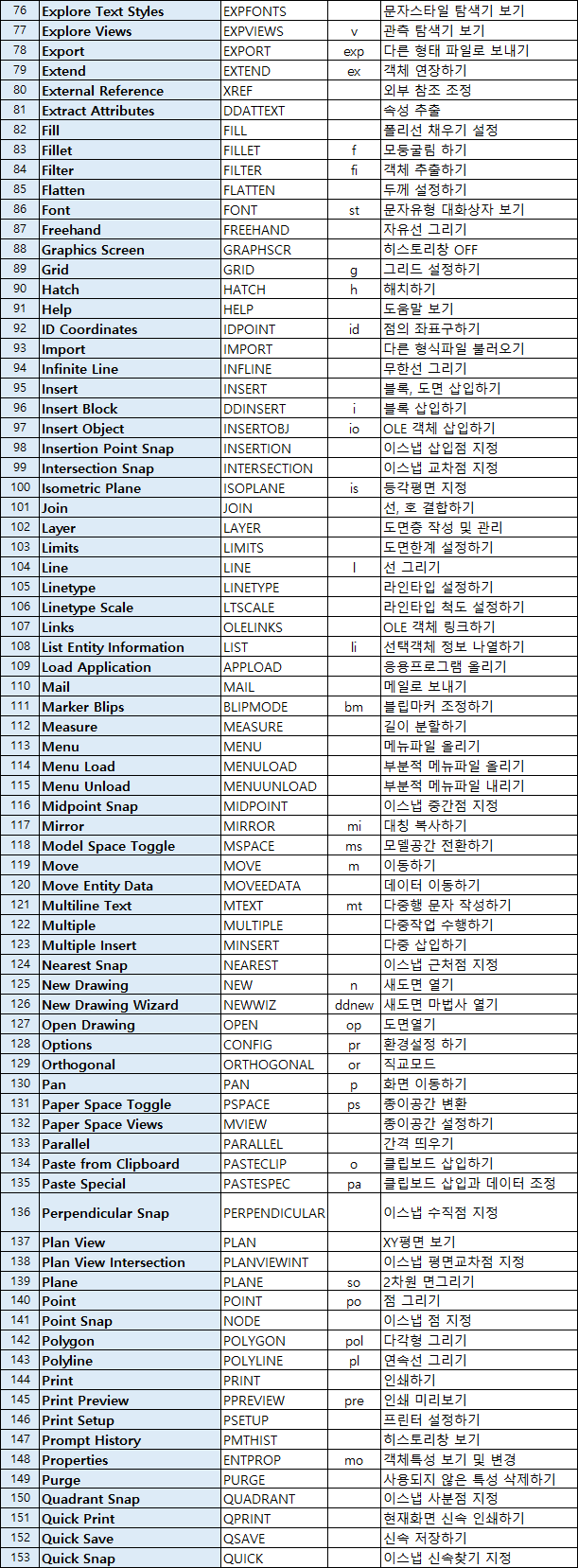 캐드 프로그램 비교 분석 Cadian Autocad Zwcad 네이버 블로그