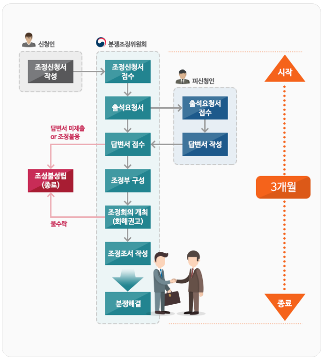 산업재산권 분쟁조정위원회특허청 분쟁대상 확대로 특허권실용신안권상표권디자인권영업비밀부정경쟁행위 해결 네이버 블로그