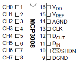 라즈베리파이 - 조도센서를 이용한 LED제어(.feat MCP3008) : 네이버 블로그