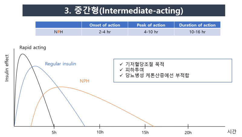 인슐린insulin 종류별 특징 초속효성속효성중간형장기형혼합형 네이버 블로그