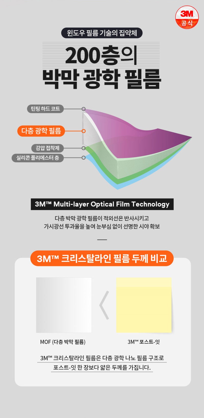 3M썬팅 가격표와 썬팅등급 제품정보 : 네이버 블로그