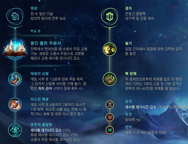 롤 시즌10 오른 룬 스킬트리 템트리 카운터 공략 알아보기 네이버 블로그