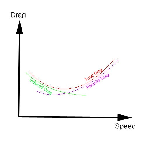 Region of Reversed Command : 네이버 블로그