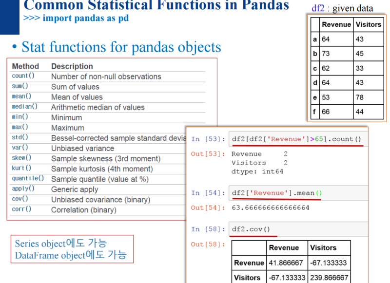 python - pandas(DataFrame , Series) : 네이버 블로그
