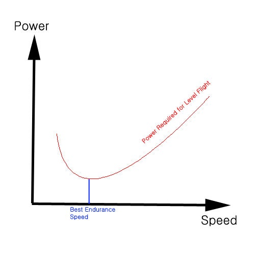 Region of Reversed Command : 네이버 블로그