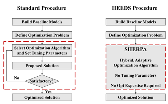 HEEDS와 ANSYS CFX를 이용한 원심팬 최적화 사례 소개 : 네이버 블로그
