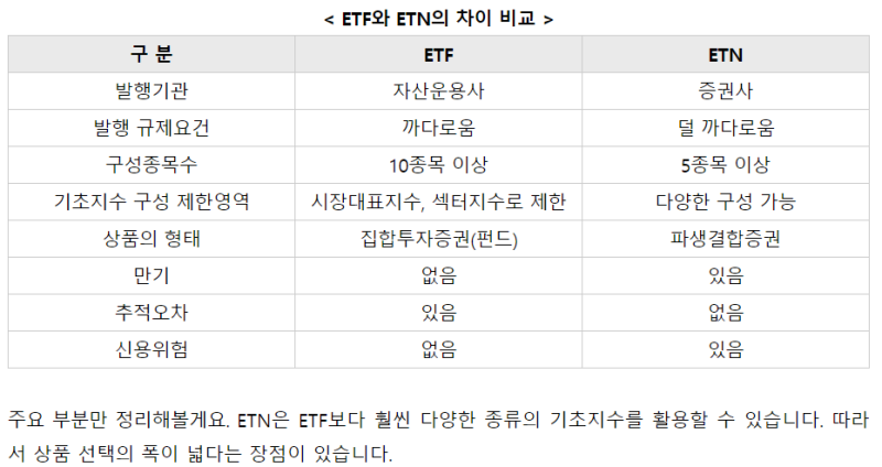 (원유투자)국제유가 WTI원유, ETF/ETN이란? 괴리율? 롤오버란? : 네이버 블로그