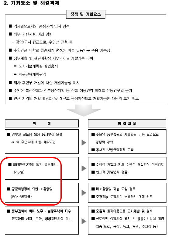 수원역세권 개발 역세권2 지구단위계획 네이버 블로그