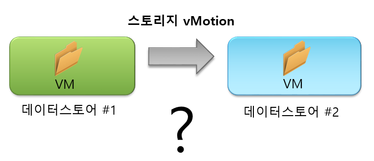 스토리지 vMotion 시 이슈 사례 #1 : 네이버 블로그