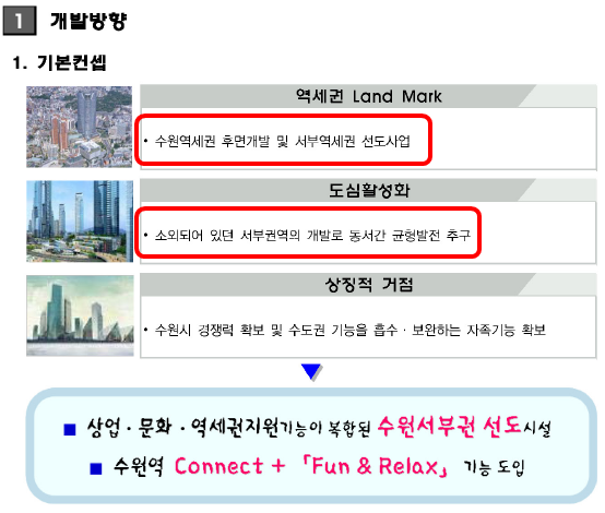 수원역세권 개발 역세권2 지구단위계획 네이버 블로그