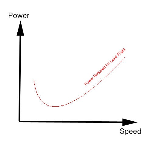 Region of Reversed Command : 네이버 블로그