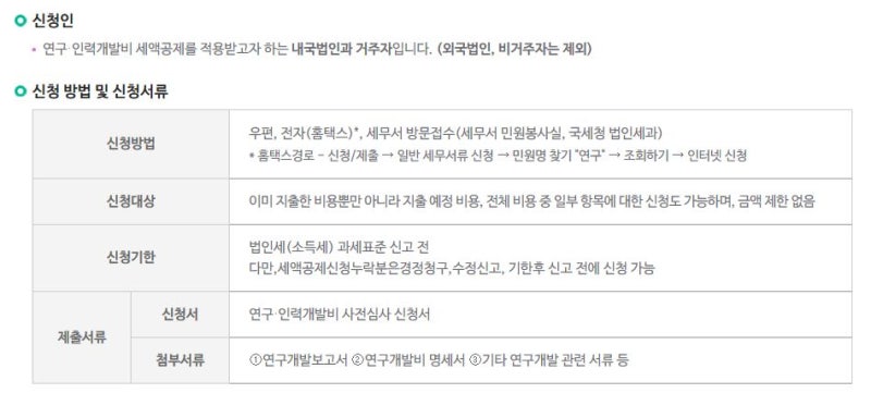 연구·인력개발비 세액공제 사전심사 제도 도입 홈택스에서 사전심사 신청하기 네이버 블로그
