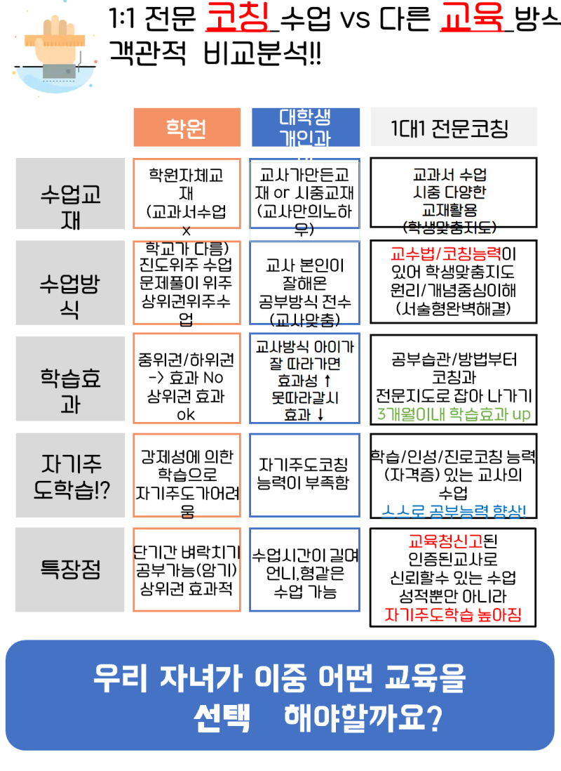하남 풍산 중등 수학과외 꼼꼼하게 미사강변도시 영어과외 고등 학생 수업해요 네이버 블로그