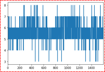 KNN, Linear, Logistic, sigmoid, Classification : 네이버 블로그