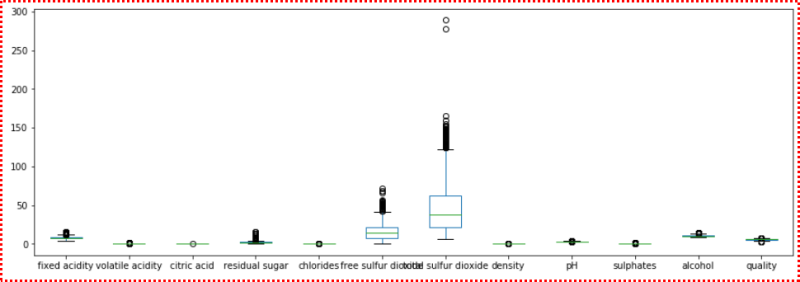 KNN, Linear, Logistic, sigmoid, Classification : 네이버 블로그