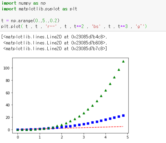 python - matplotlib , Seaborn : 네이버 블로그