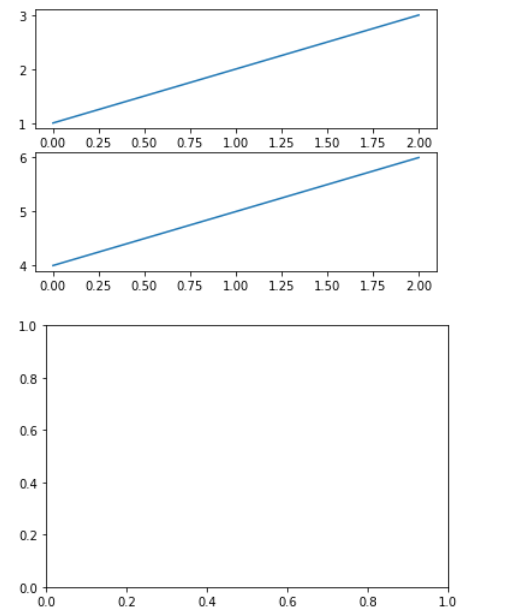 python - matplotlib , Seaborn : 네이버 블로그
