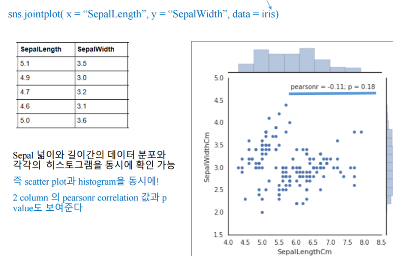 python - matplotlib , Seaborn : 네이버 블로그