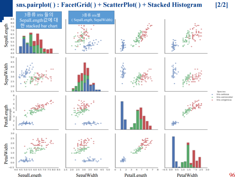 python - matplotlib , Seaborn : 네이버 블로그