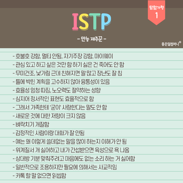 Istp 특징 성격 연애성향 팩폭 궁합 연예인 모음 Zip 네이버 블로그