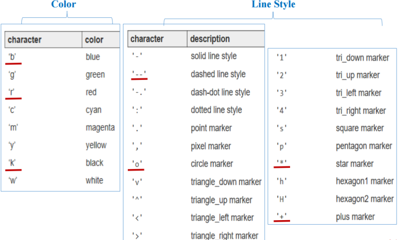 python - matplotlib , Seaborn : 네이버 블로그