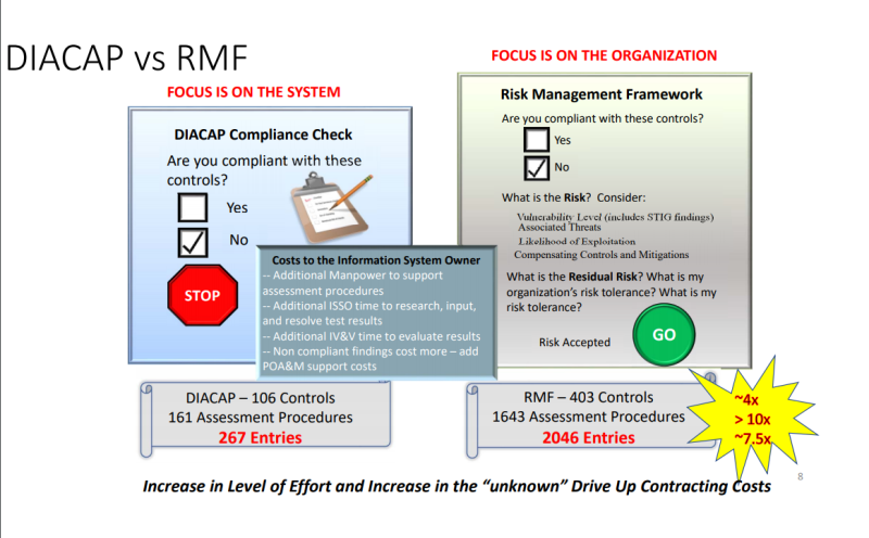 첨단 무기 시스템 보안의 핵심, 국방 IT RMF : 네이버 블로그