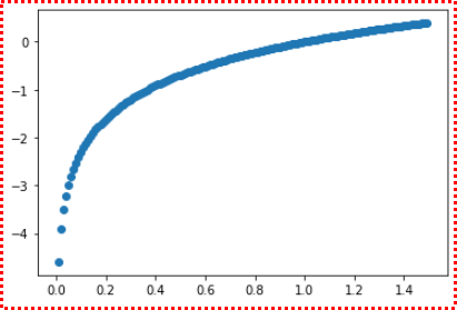 KNN, Linear, Logistic, sigmoid, Classification : 네이버 블로그