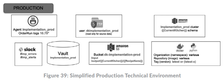 The DataOps Cookbook PART3 : 네이버 블로그