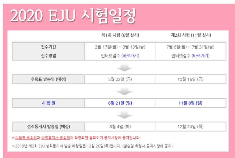 2020 EJU 시험일정 일본 유학시험 접수 응시료 & 취소 환불 안내 : 네이버 블로그