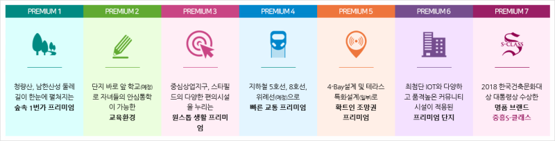 위례신도시 중흥s클래스 분양정보 네이버 블로그