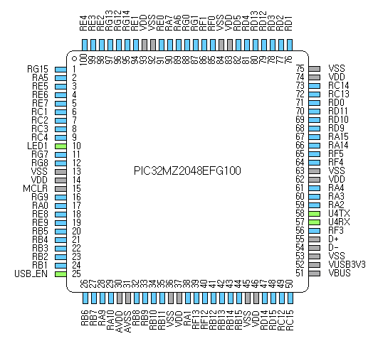 [PIC32 Harmony] USB Host Mass Storage : 네이버 블로그