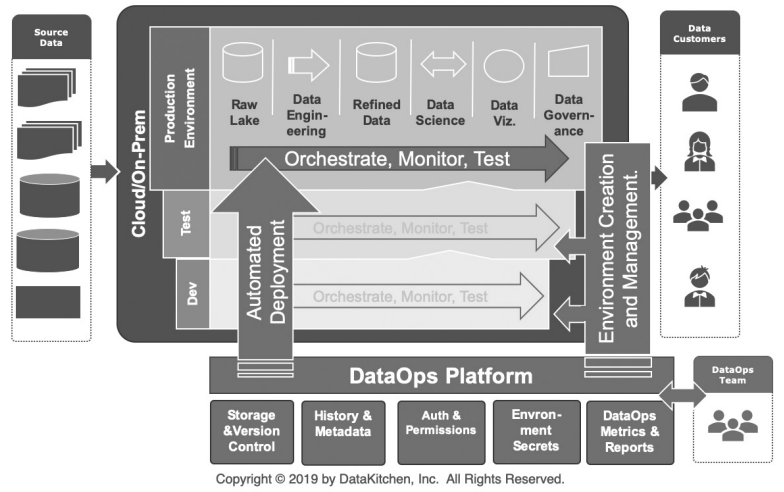 The DataOps Cookbook PART4 : 네이버 블로그