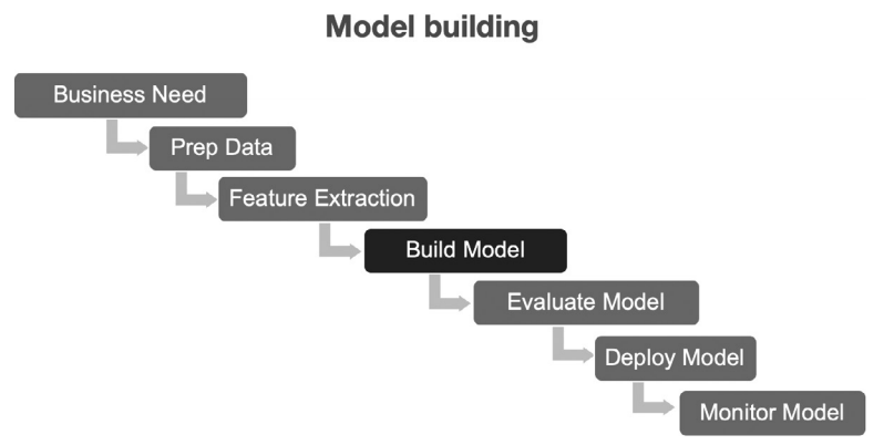 The DataOps Cookbook PART4 : 네이버 블로그