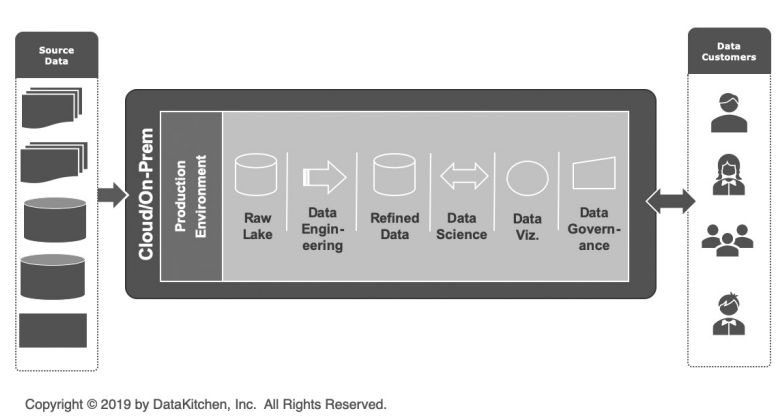 The DataOps Cookbook PART4 : 네이버 블로그