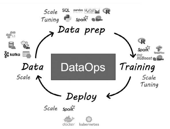 The DataOps Cookbook PART4 : 네이버 블로그