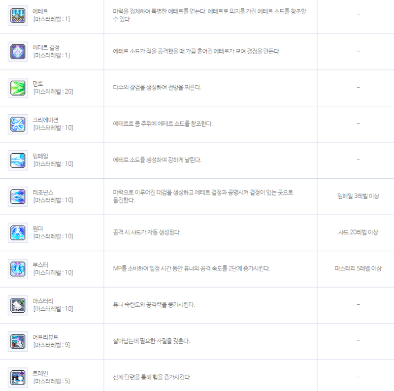 최신 완벽 공략 메이플스토리 아델 스킬트리 링크 유니온 어빌리티 하이퍼스킬 5차스킬 네이버 블로그