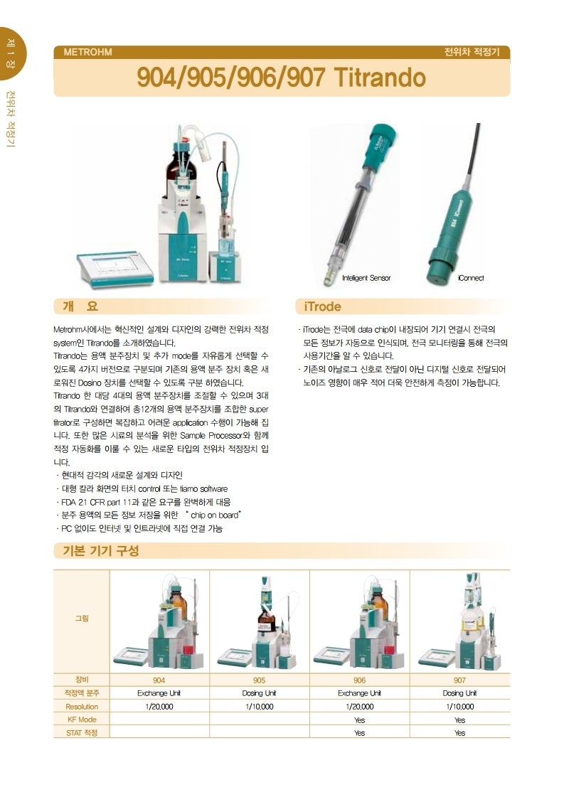 Metrohm사 전위차적정기 904 & 905 & 906 & 907 Titrando 소개 : 네이버 블로그