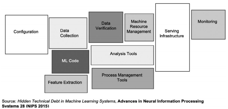 The DataOps Cookbook PART4 : 네이버 블로그