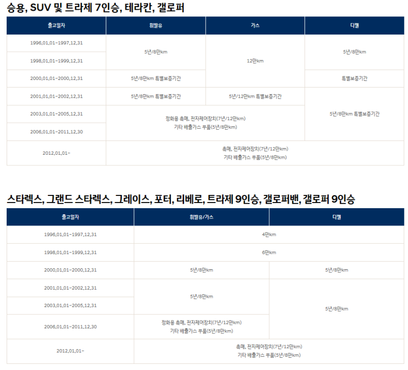 현대자동차 무상수리 서비스 보증기간 연장알아보기 네이버 블로그