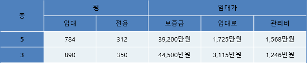 해운대 사무실 임대 신축 건물 복도등 대리석 마감 네이버 블로그