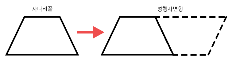 5편 - 사다리꼴, 사다리꼴의 넓이 : 네이버 블로그