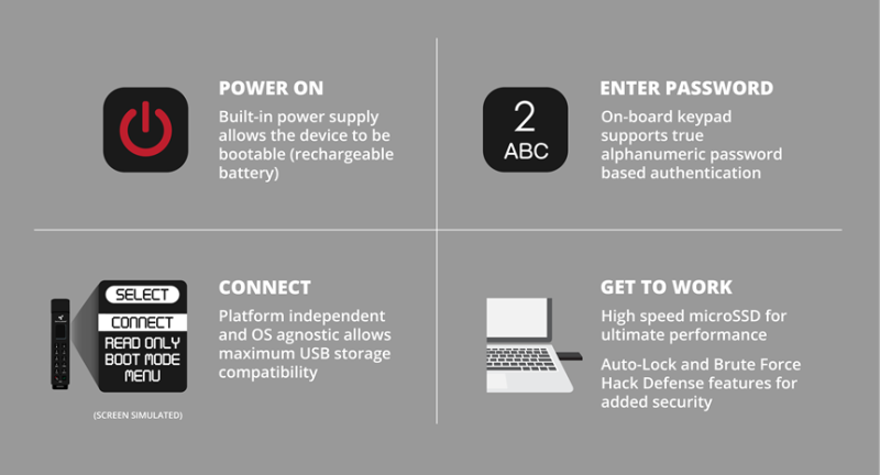 독립 실행·중앙관리 가능한 OLED 디스플레이 키패드 보안 USB, 데이터로커(DataLocker) 'Sentry K300 ...